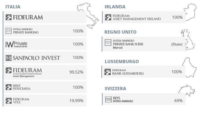 Fideuram - Who we are - FAMI - Fideuram SGR